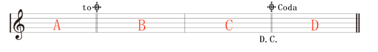 ヴィーデの音楽記号の意味とは?コーダとの関係は?楽譜での表記は何? | 意味・語源由来・違い・使い方をまとめたふむぺでぃあ